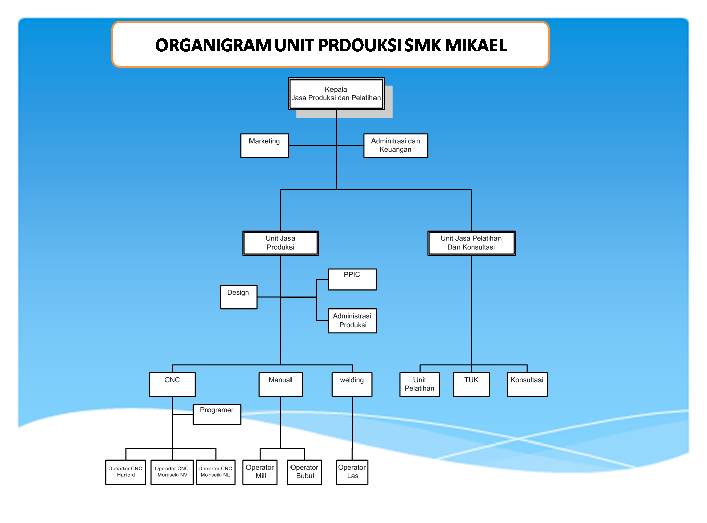 Unit Produksi